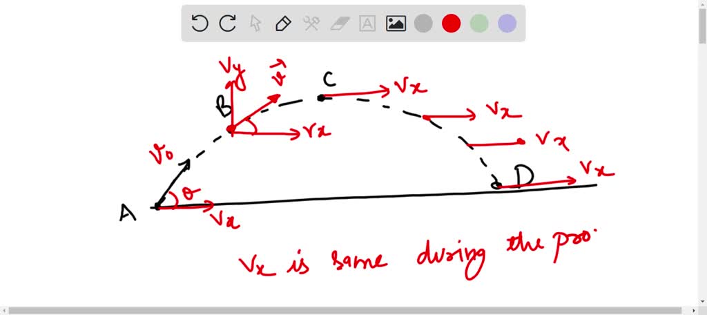 SOLVED: A tennis ball is thrown upward at an angle from point A, It follows parabolic trajectory ...