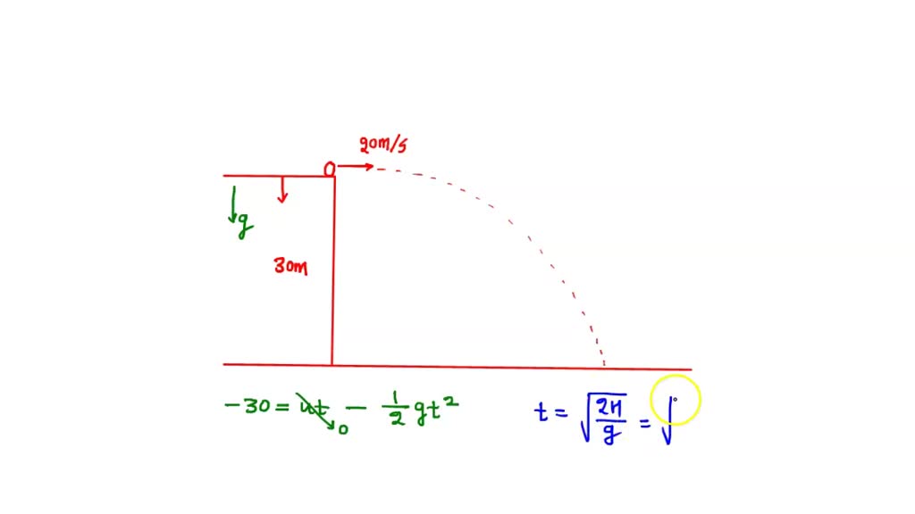 SOLVED: A stone is thrown horizontally from a cliff 30m high with an ...