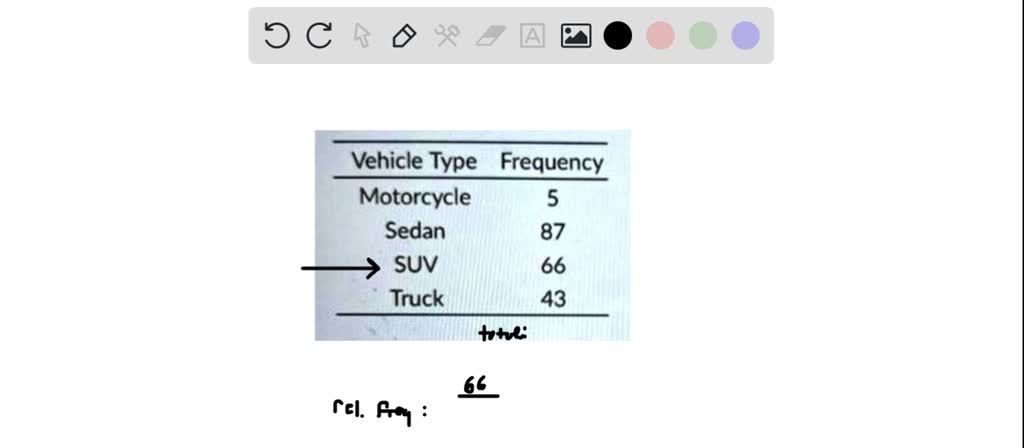 SOLVED: 'The frequency of new car models introduced by a particular car ...