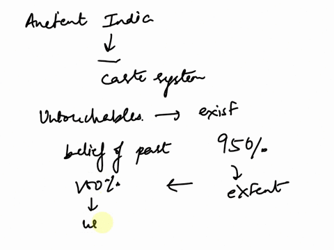 Describe the caste system that emerged in ancient india what...