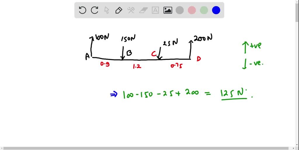 SOLVED: 'Problem 8.5. Four parallel forces %f magnitudes 100 N 150 N 25 ...