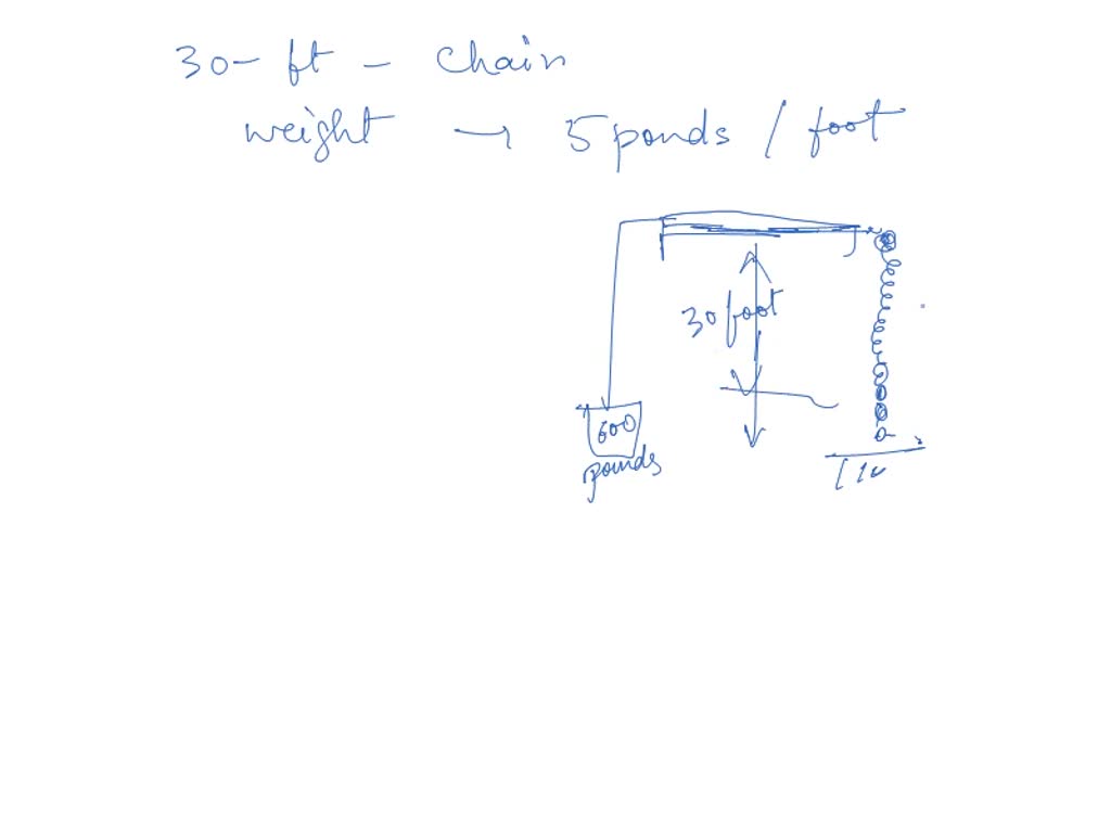 SOLVED: Consider a 30-foot chain that weighs 5 pounds per foot hanging ...