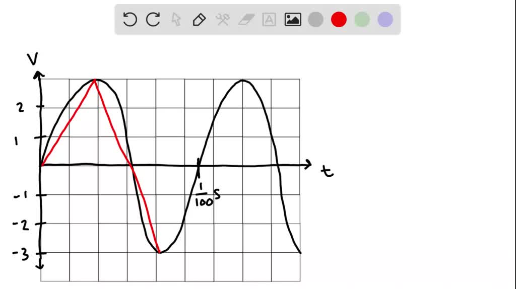 SOLVED: Draw a 100 Hz sine wave with a 3 V amplitude. For each of the following parts, draw a ...