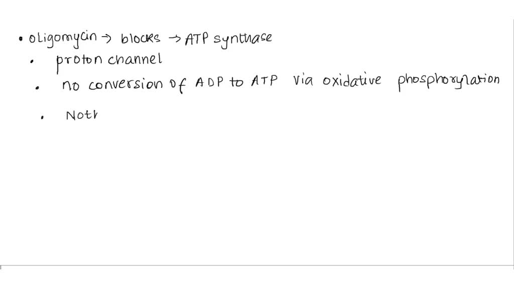 SOLVED: Oligomycin inhibits ATP synthase, blocking the movement of ...