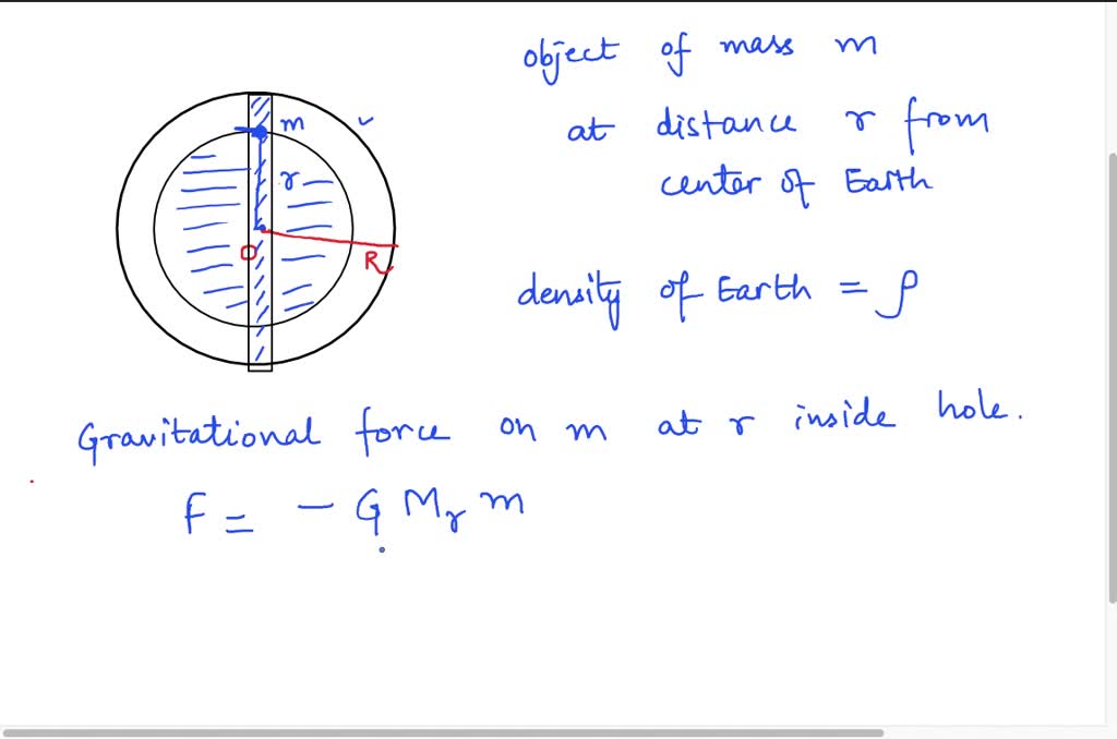 SOLVED: FIG hole (inthe-px ol ~phere) that resick- center ofthe -plere ...