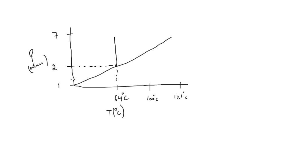 SOLVED: Uranium hexafluoride, UF6, used to separate 235U from 238U by ...