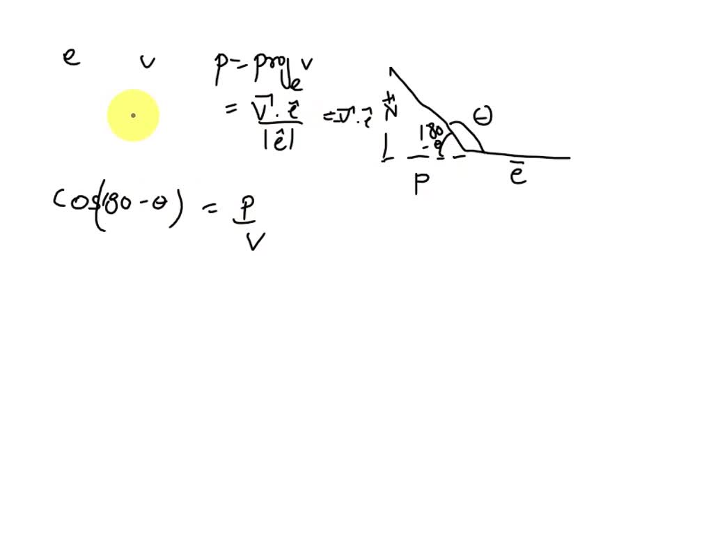 SOLVED: The picture below shows a unit vector e, together with a vector ...
