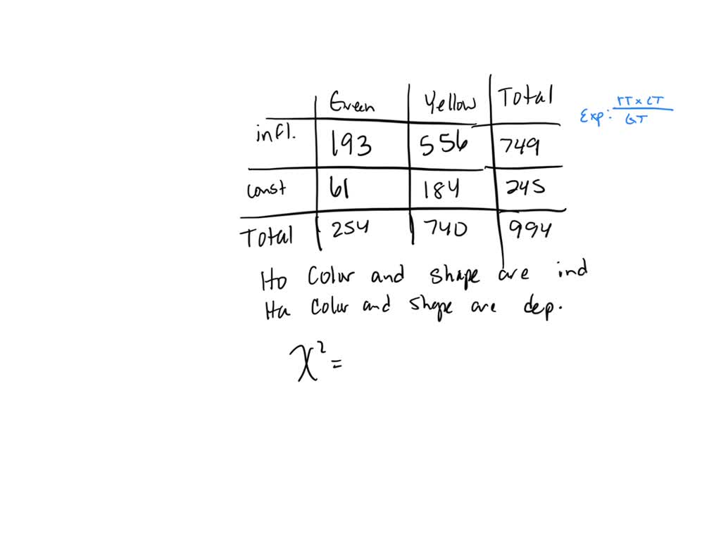 In the garden pea, yellow cotyledon color is dominant to green, and ...