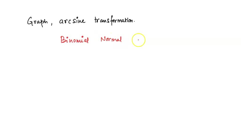 SOLVED: Which of the following graphs you would recommend arcsine ...