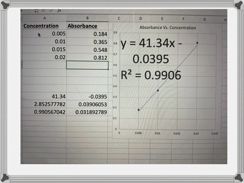 Go over the provided data and find lambda max and then plot...