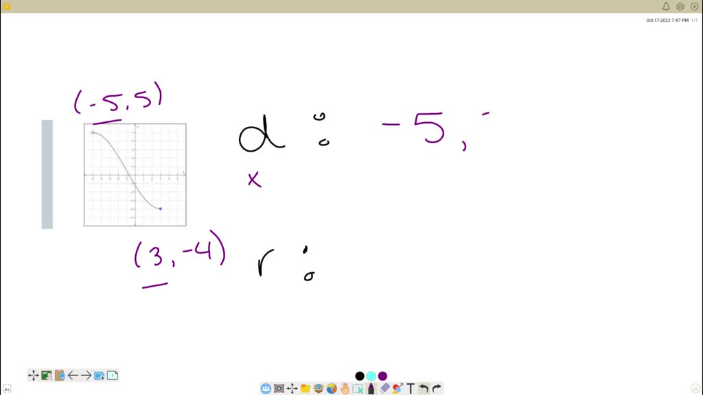 SOLVED: The entire graph of the function f is shown in the figure below. Write the domain and ...
