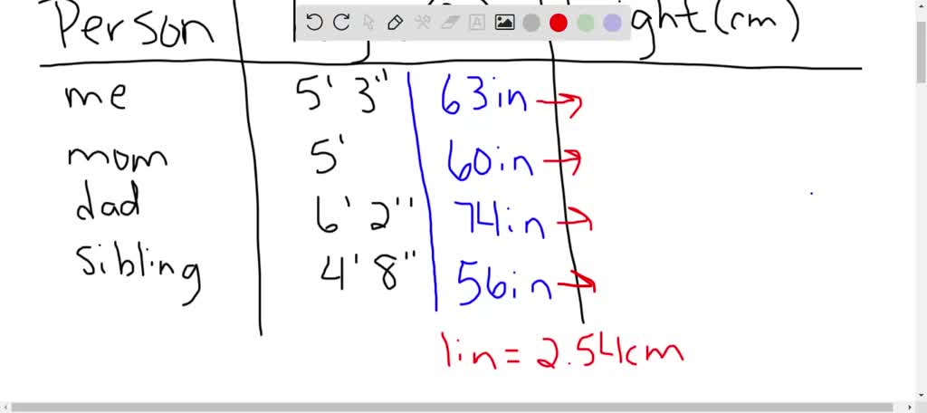 SOLVED: Create a chart by calculating the heights of all the family ...