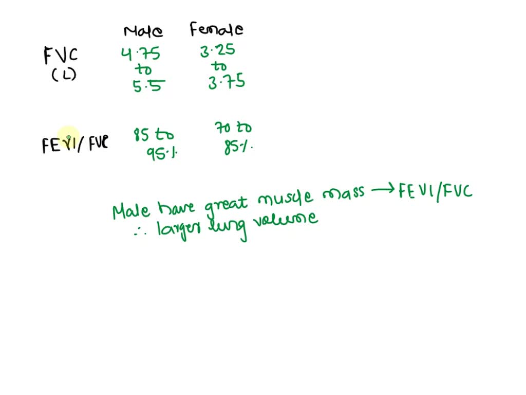 SOLVED: What's the normal range for Forced Vital Capacity and FEV1/FVC ...