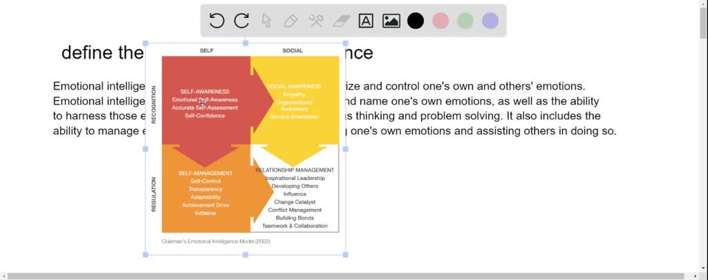 SOLVED Define The Term Emotional Intelligence solved-define-the-term-emotional-intelligence