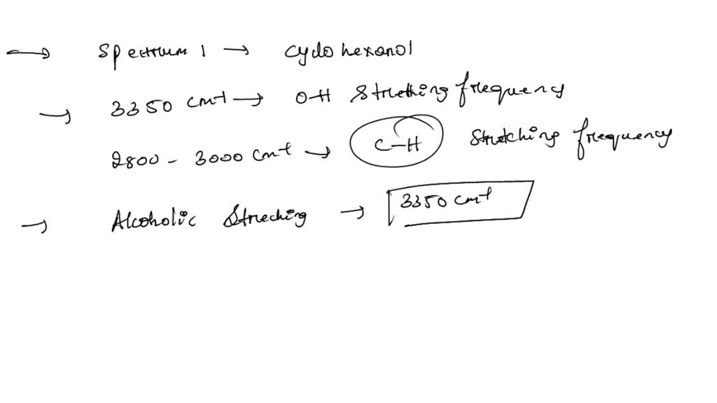 SOLVED: IR spectra of cyclohexanol and cyclohexanone are shown below ...