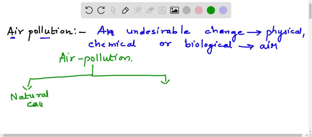 SOLVED: What is air pollution?Make a flowchart to describe its causes ...
