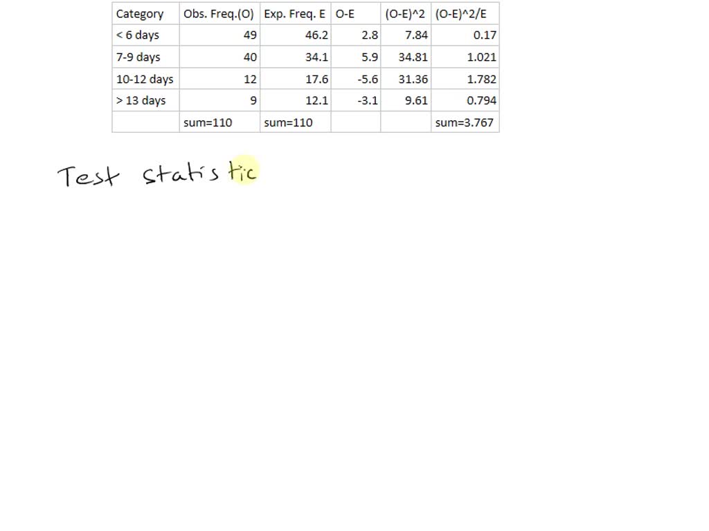 SOLVED: A company that develops over-the-counter medicines is working ...