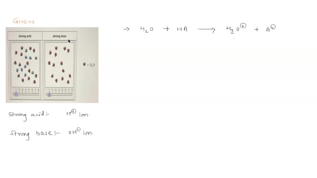 SOLVED: Select the sketches that show aqueous solutions of a strong ...