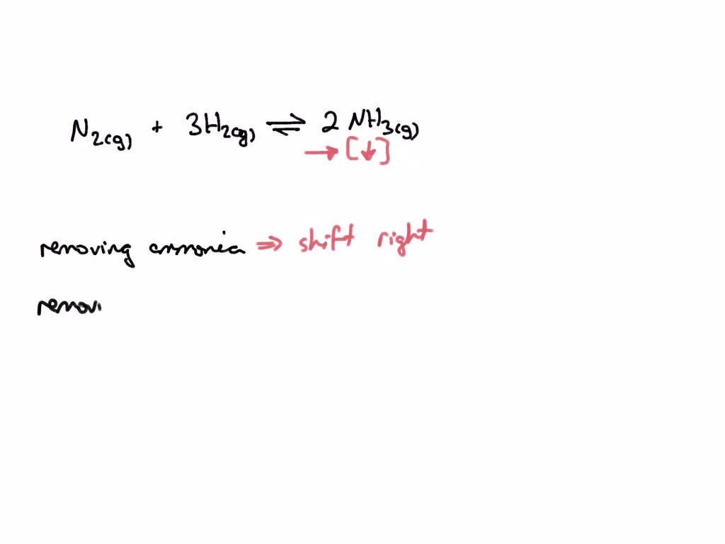 Match Match the action to the effect on the equilibrium position for ...
