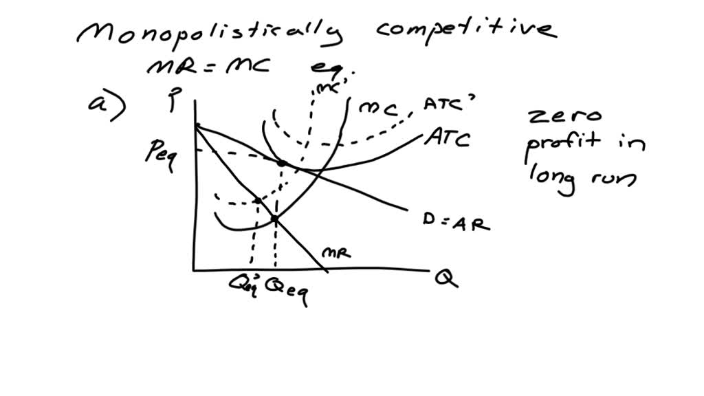 SOLVED: Assume that the plastics business is monopolistically ...