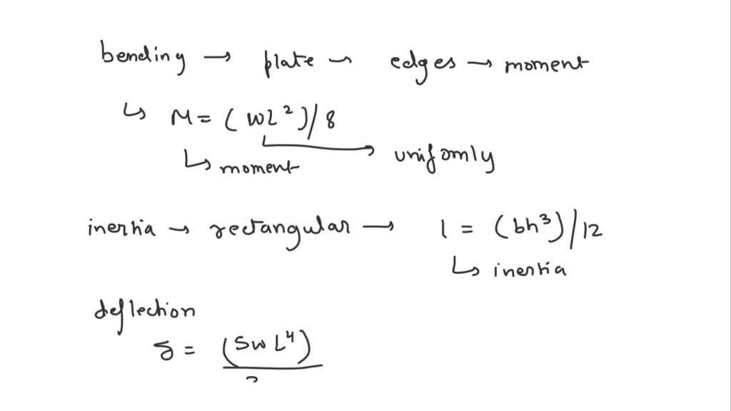 SOLVED: Derive formula for deflection at the center of a rectangular ...
