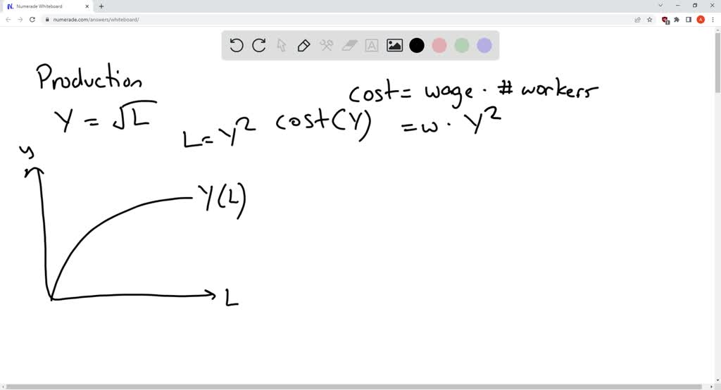 SOLVED: Label axes and curve • Identify key points and values • Give a ...