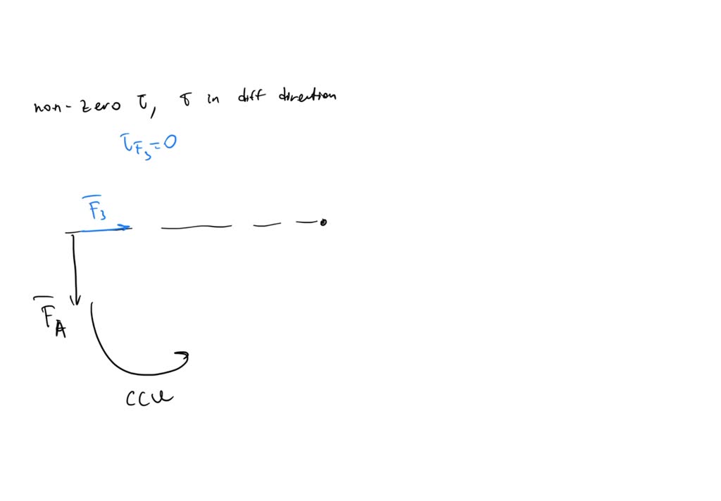 SOLVED: The four forces shown all have the same magnitude: Fj = Fz = Fs ...