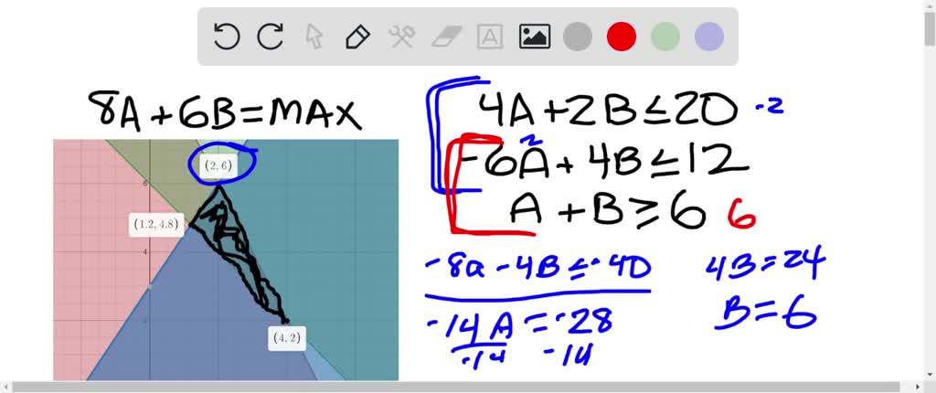 SOLVED: Problem 3: Solve the optimization problem, using the graphical ...