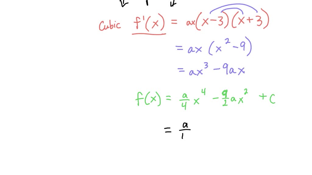 Solved Find The Equation Of A Quartic Polynomial Whose Graph Is