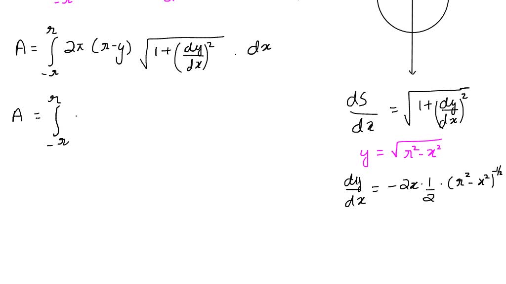 SOLVED: Find the area of the surface obtained by rotating the circle x^2+y^2=r^2 about the line ...