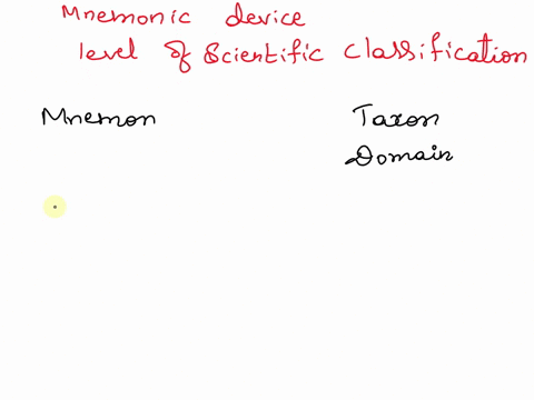 Create your own mnemonic device to help you remember the...