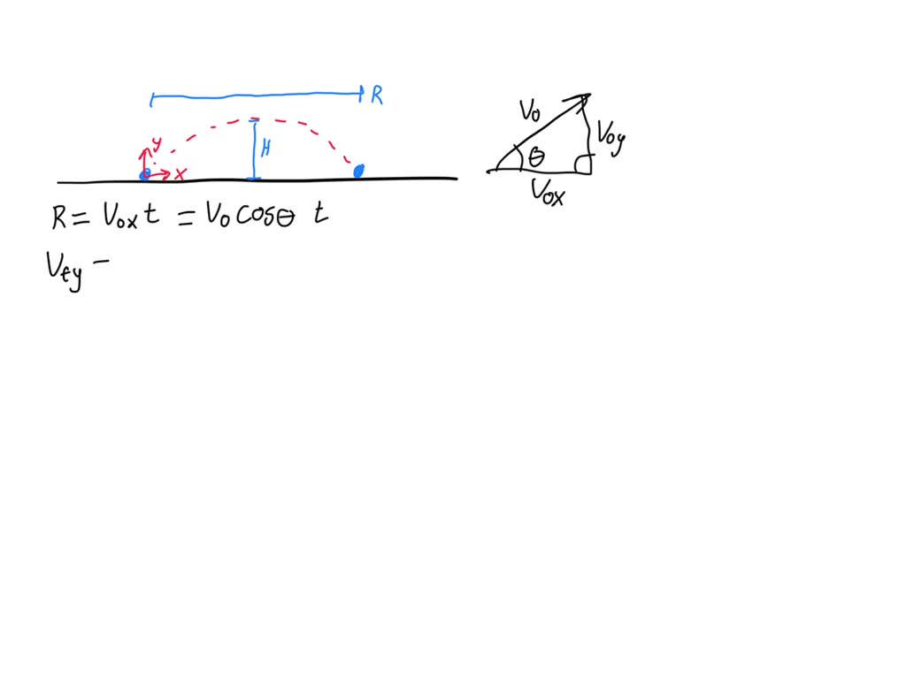 SOLVED: Derive the equation of motion range and maximum height reached by the particle thrown at ...