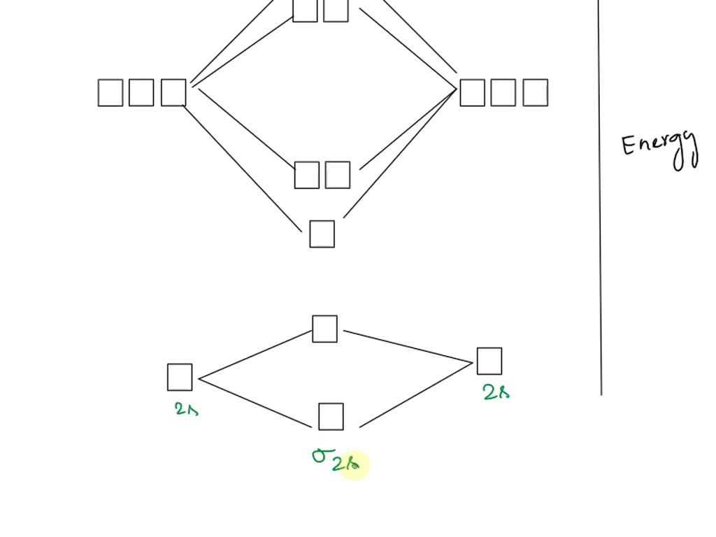 SOLVED: Label each of the atomic and molecular orbitals shown below ...