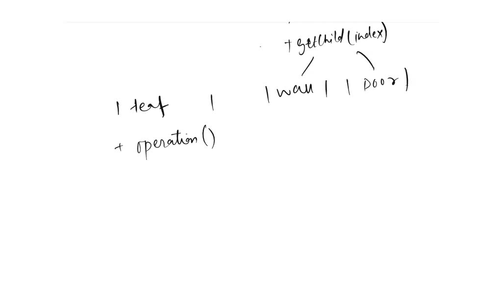 Solved A Programming Paradigm That Used Classes And Instances Of Those Classes To Create Models 1284