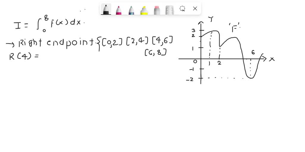SOLVED: The graph of a function f is given. Consider the integral I ...