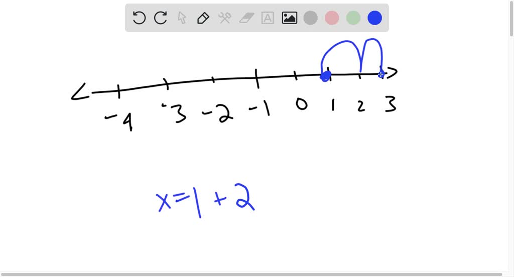 SOLVED: (a) Consider the following 00 Describe how the model used to ...