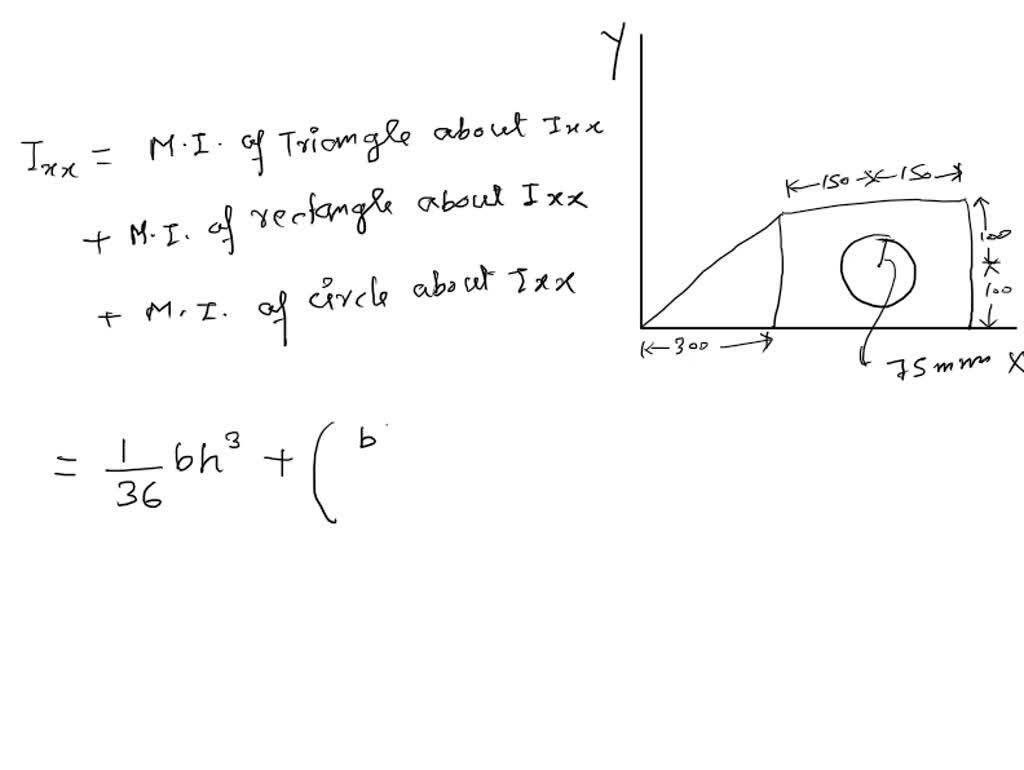SOLVED: Determine moment of inertia Ixx Komm Lumm 10 mm 10 mm 75 mm Ju ml