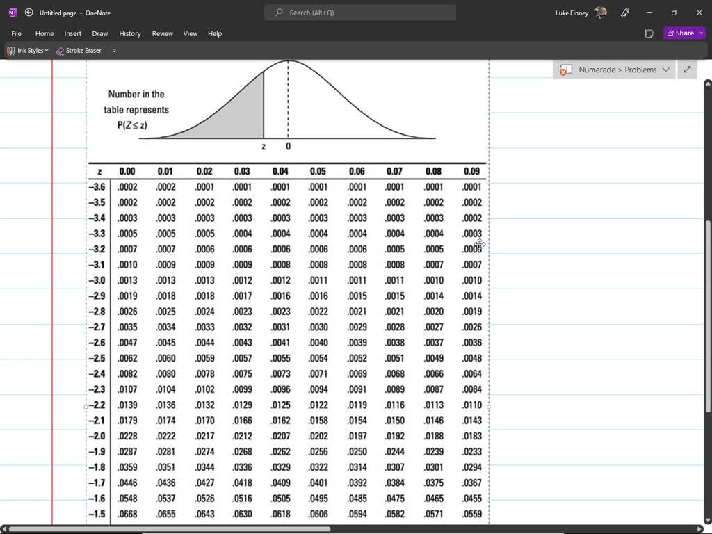 SOLVED: For the standard normal variable Z, find the value of z ...