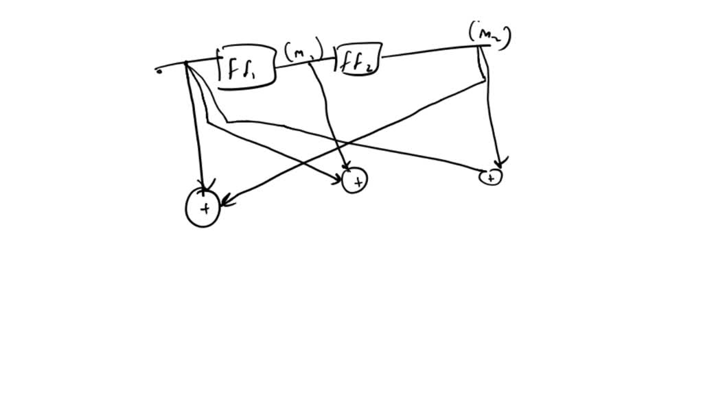 SOLVED: 23-10: Derive the output logic equation F(x3, X2, X1, X0) from the following circuit ...