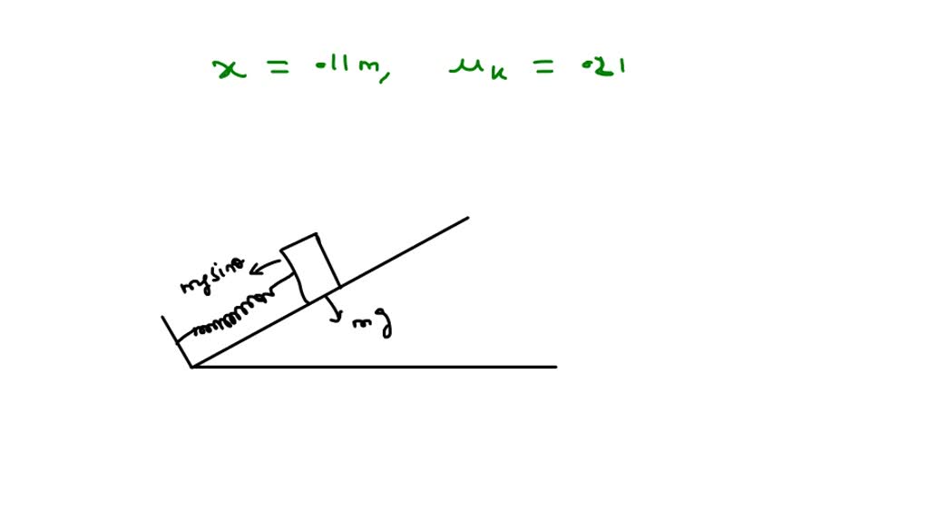 SOLVED: A long ramp is inclined at 30 degrees to the horizontal. At the ...