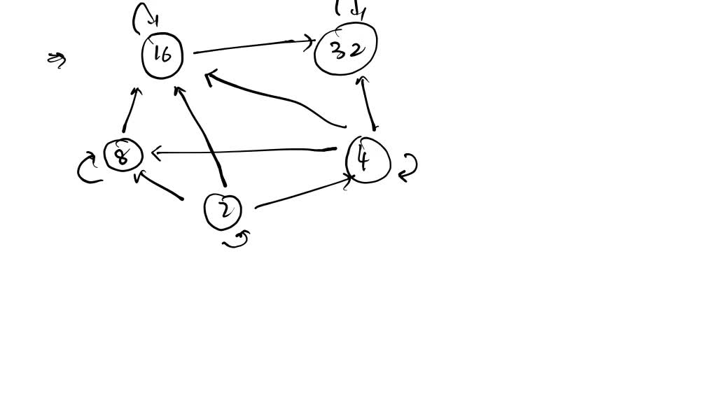SOLVED: Problem 16. Let A = 1,2,3,4,5,6,10,15,30 and the relation R on dlefinerl by divides ...