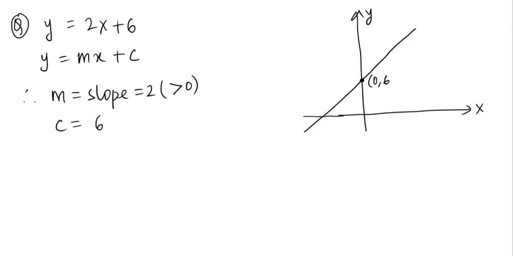 solved-a-line-has-equation-y-2x-6-the-line-crosses-the-x-axis-at-the