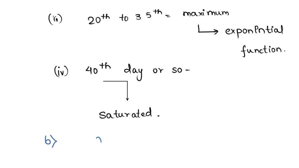 SOLVED: The graph shows the growth of a fruit fly population over 50 ...