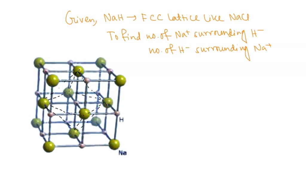 SOLVED: Sodium hydride, NaH, crystallizes in a face-centered cubic unit ...