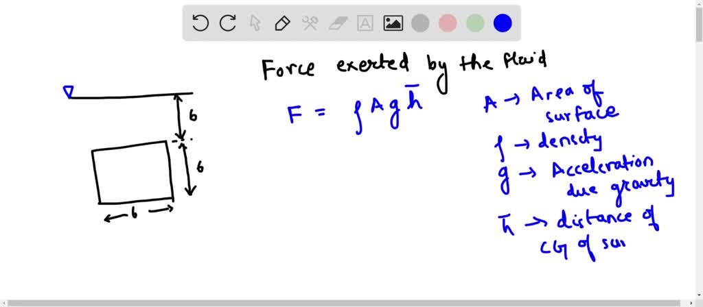 SOLVED: Find the fluid force exerted against the vertically submerged ...