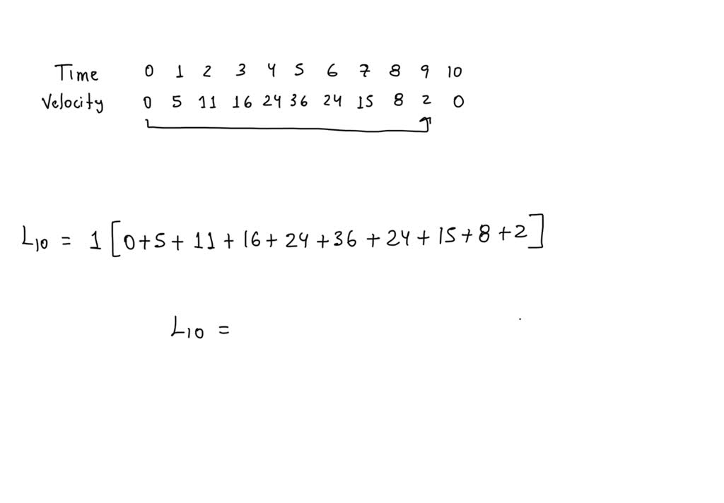 SOLVED: The table shows the velocity of a bicyclist riding for 30 ...