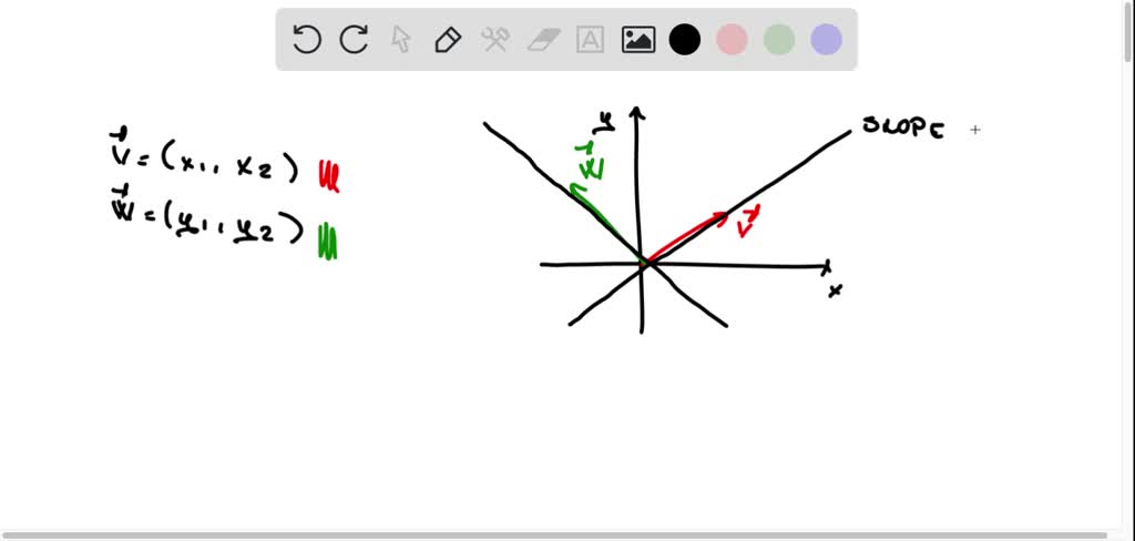 SOLVED: Two lines in the plane are perpendicular when the product of ...