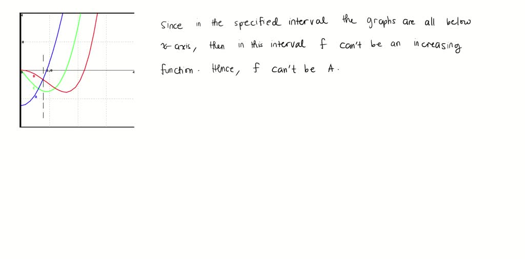 SOLVED: point) List corresponding features of the graphs f function f its first derivative and ...