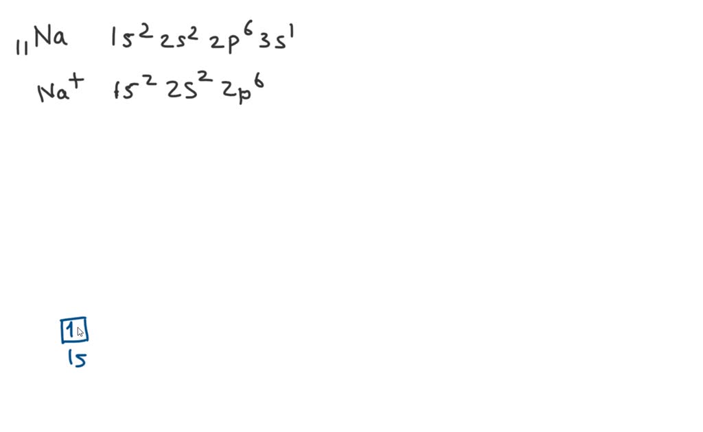 1) Draw an MO diagram for XeH4 using only the 5s and 5p orbitals on Xe ...