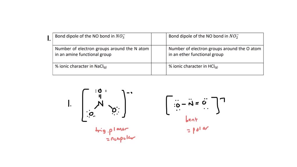 SOLVED: Bond dipole of the NO bond in NO3^- Bond dipole of the NO bond ...